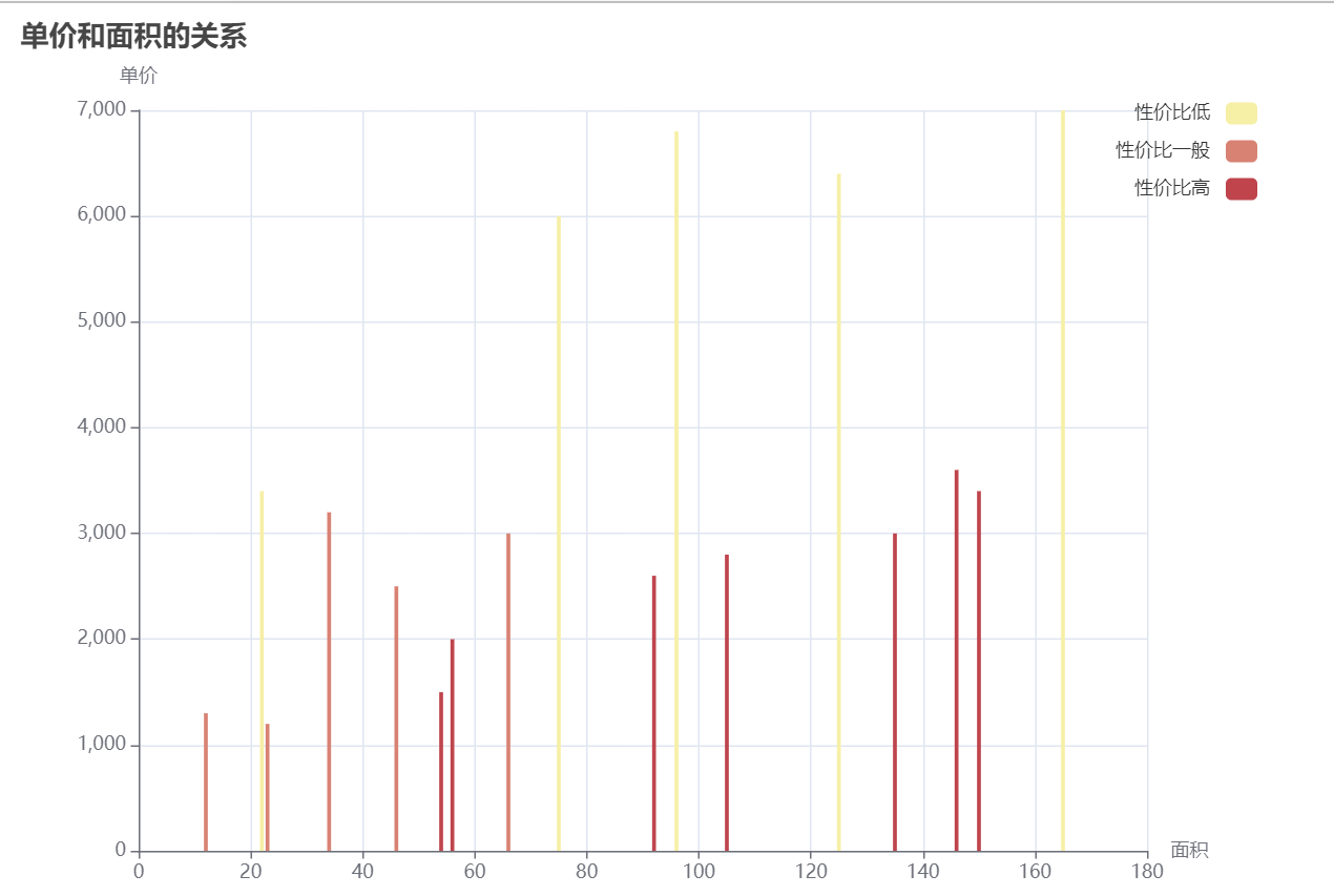 ECharts中visualMap的piecewise使用详解-CSDN博客
