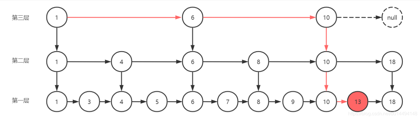 五、redis原理之sort set底层数据结构_sortedset底层结构-CSDN博客