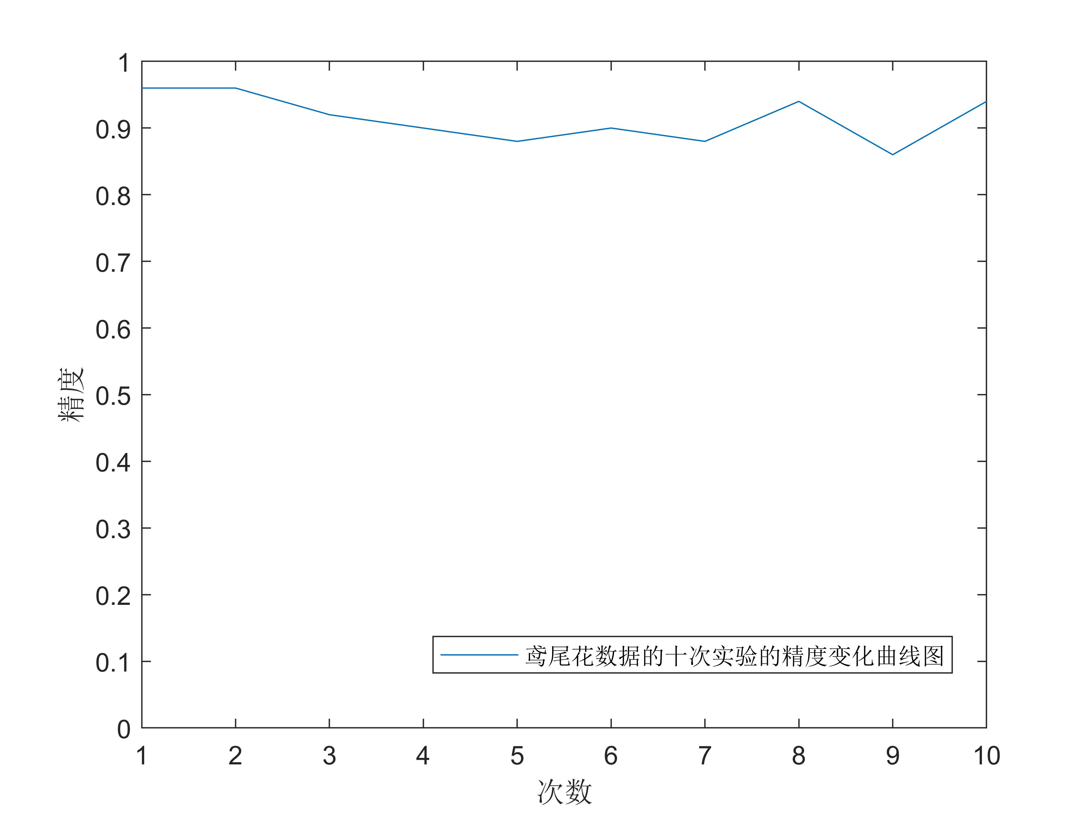 【matlab】机器学习：决策树算法实验matlab自带的watermelon数据集 Csdn博客