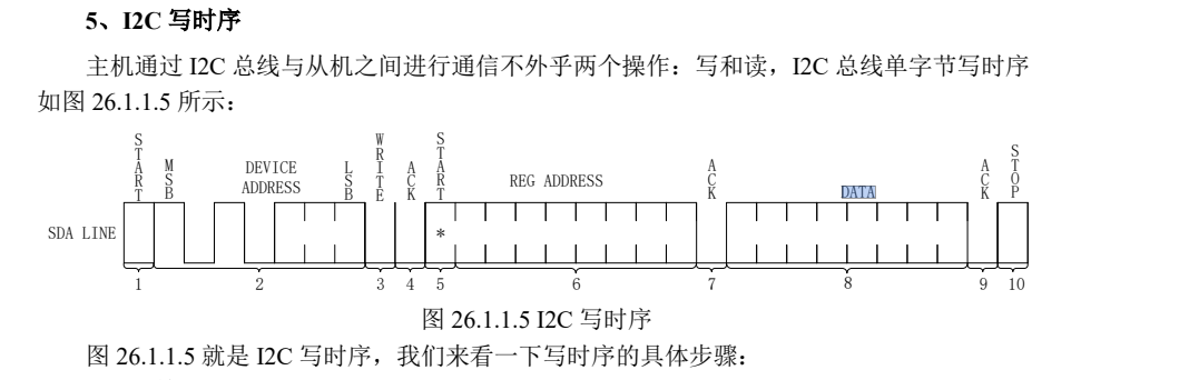 iIC驱动编写之ap3216c传感器-CSDN博客