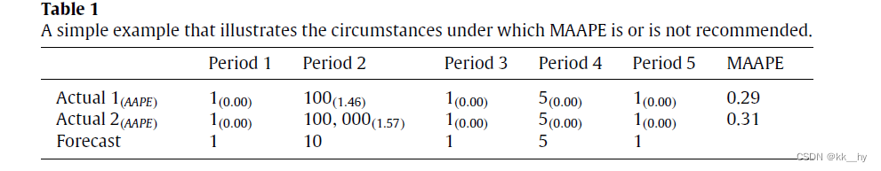 MAAPE--文献阅读-CSDN博客
