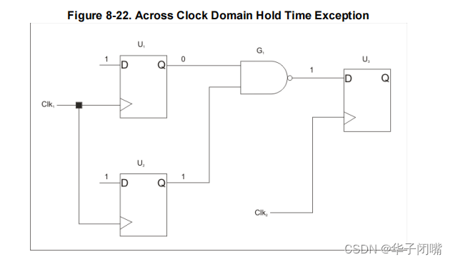Mentor-dft 学习笔记 day22-Timing for Transition Delay_atpg和sdc_华子闭嘴的博客-CSDN博客