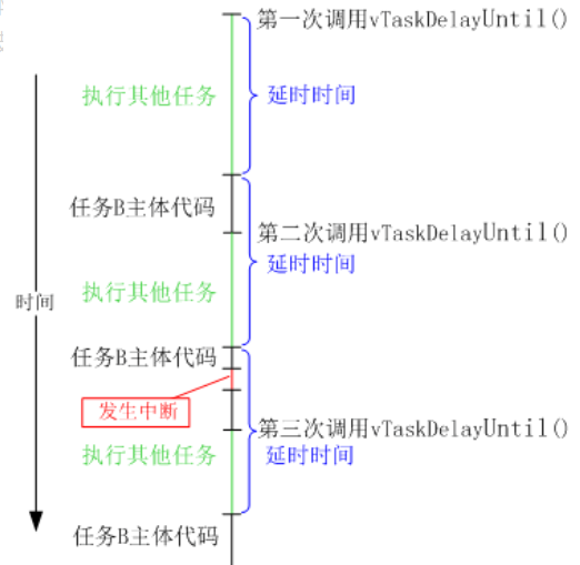 FreeRTOS学习笔记（二）_vapplicationidlehook-CSDN博客