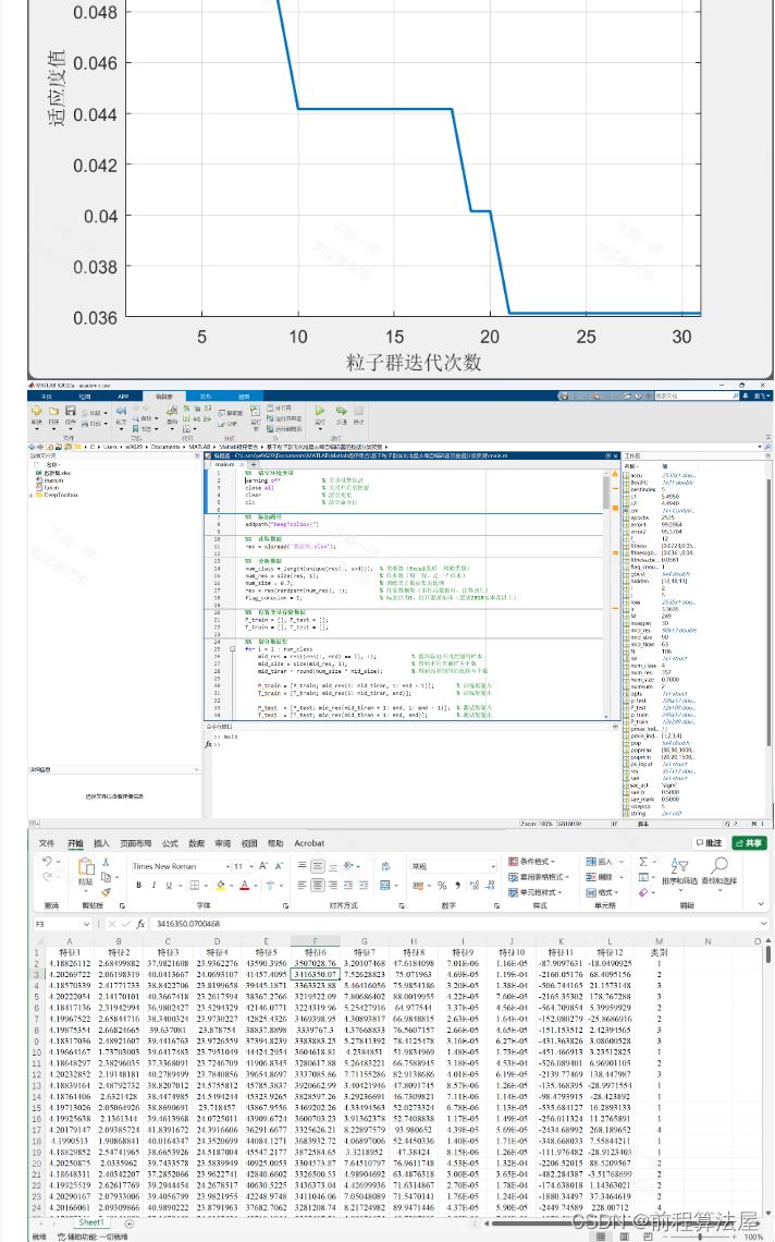 Matlab 基于粒子群优化算法优化堆叠去噪自编码器pso Sdae的数据分类预测 Csdn博客 