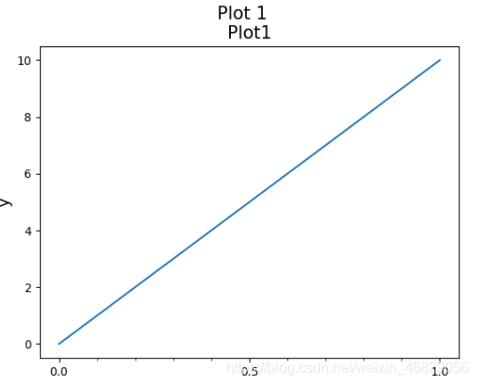 Python科学绘图4绘制多条曲线和图例及坐标轴设置python Plot第二个坐标轴多条曲线 Csdn博客