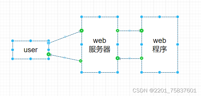 异步编程的认识异步编程是什么意思 Csdn博客