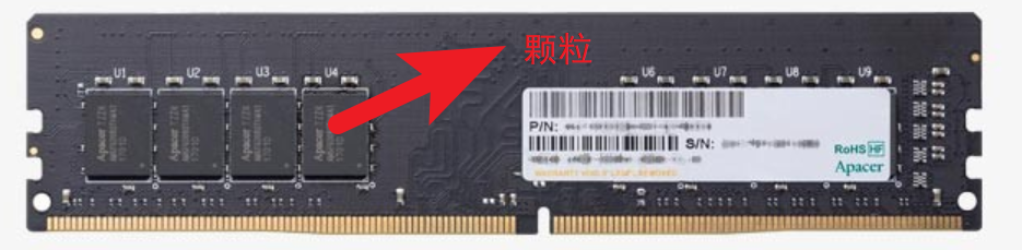 DDR的Controller、Channel、Chip、Rank、Bank、Row、Column、Sided、Dimm_ddr channel-CSDN博客