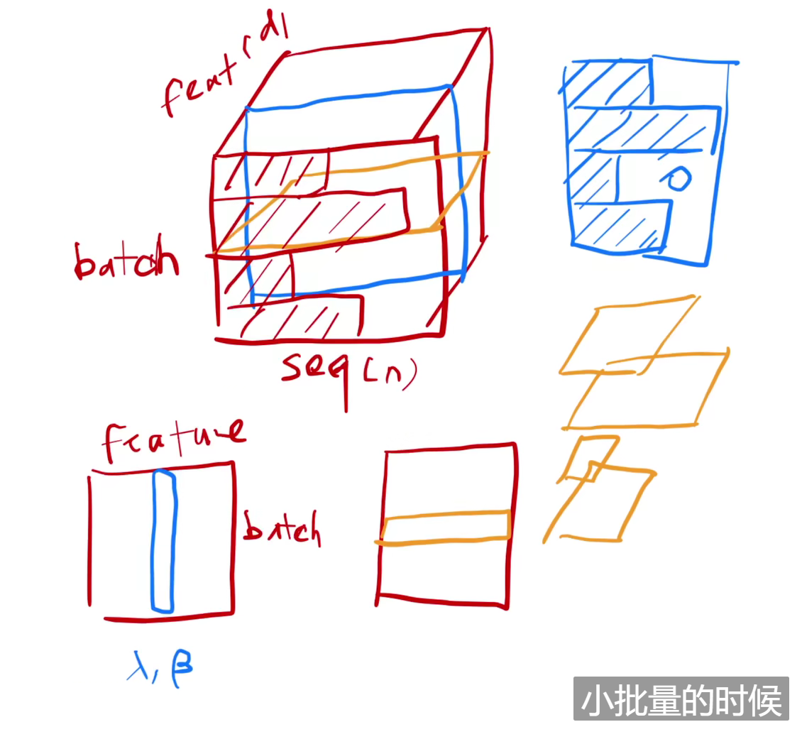 transformer里的layer-norm理解_transformer layernorm-CSDN博客