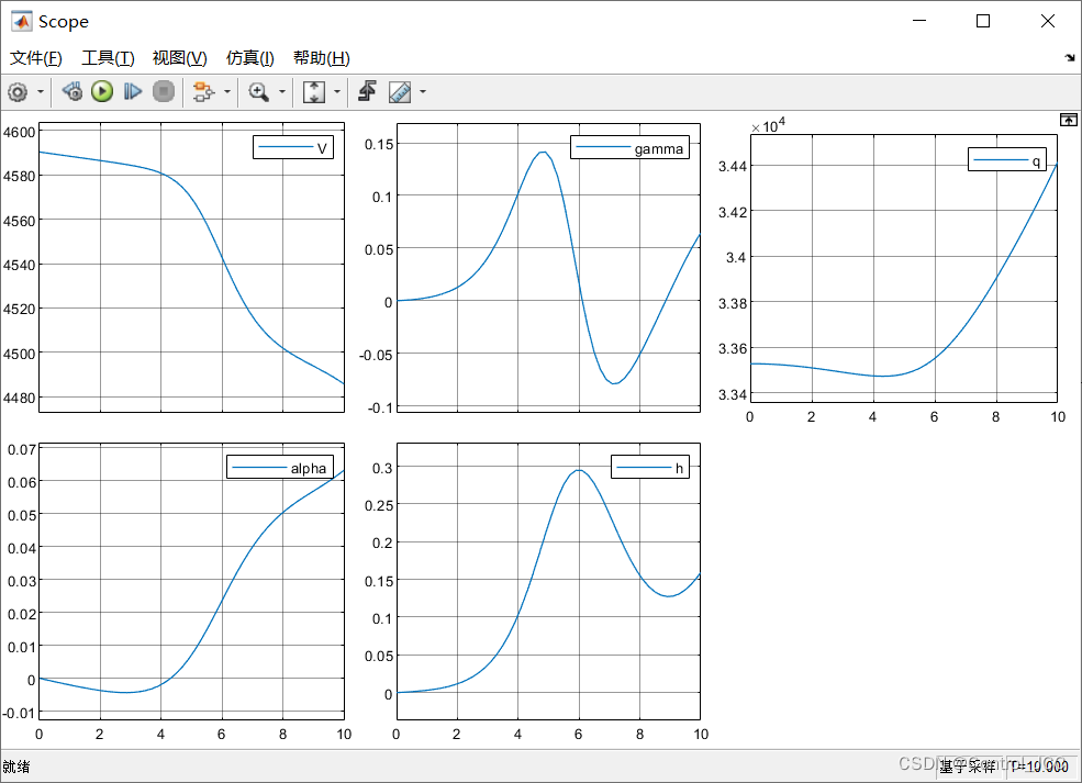 MATLAB/Simulink——利用S-Function建立高超声速飞行器的纵向模型_sfunction建立飞机模型-CSDN博客