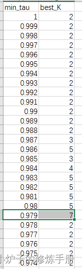【IDEA】利用聚类来确定划分TSgenes的Tau值_tau组织特异性的阈值-CSDN博客