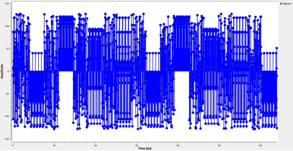 （三）GNURadio3.9 LDPC编译码、DQPSK调制解调的实现_gnuradio插入ldpc-CSDN博客