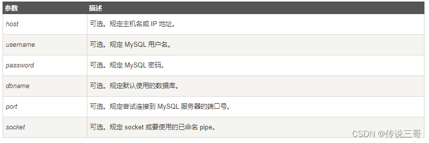 mysql数据库基础篇之MySQL 如何连接_mysql连接数据库-CSDN博客