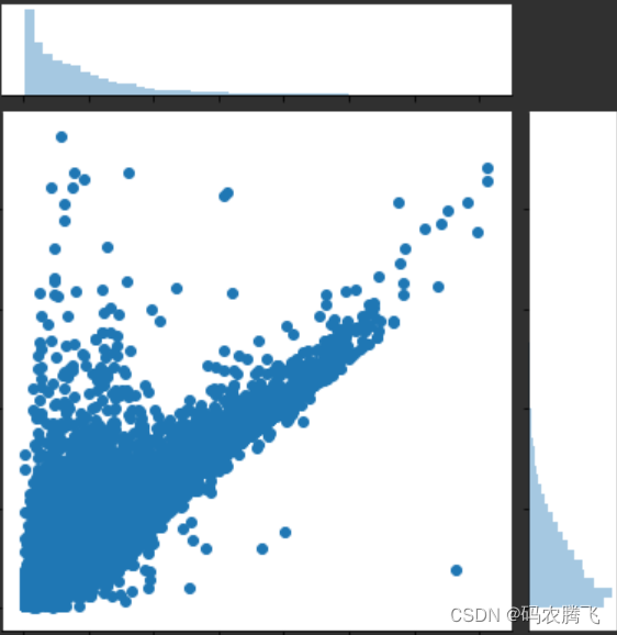 空气质量预测 Python实现基于lstm的aqi预测 Pytorch实现lstm在空气质量预测 Csdn博客