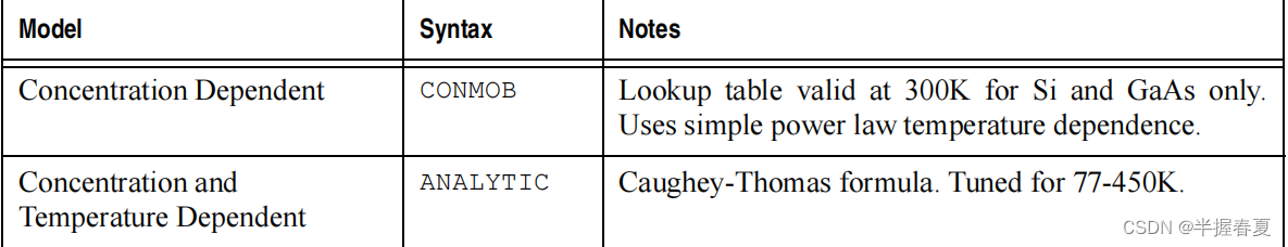 SPAD器件仿真--物理模型_半导体srh-CSDN博客