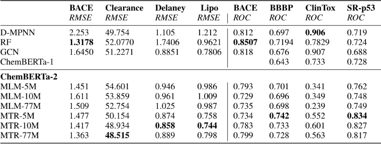arxiv202209 | ChemBERTa-2+：Towards Chemical Foundation Models-CSDN博客