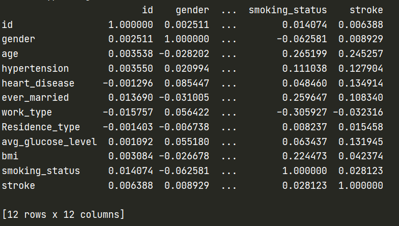 贝叶斯实例中风预测详解--python_python中风数据预测分析-CSDN博客
