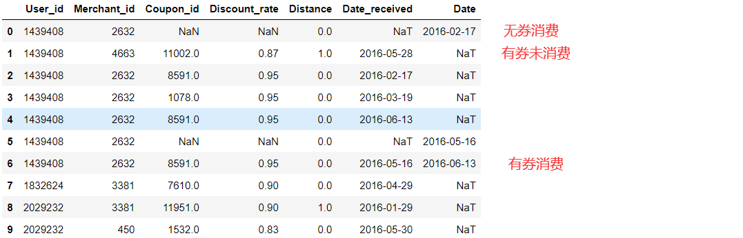O2O优惠券线下使用情况数据分析（Python）_QYiRen的博客-CSDN博客