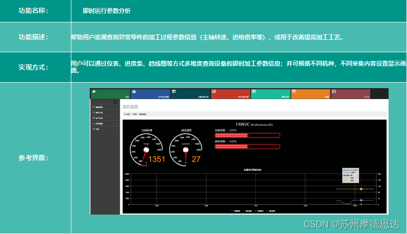 MDC设备数据采集分析系统实施方案_数据采集实施方案-CSDN博客