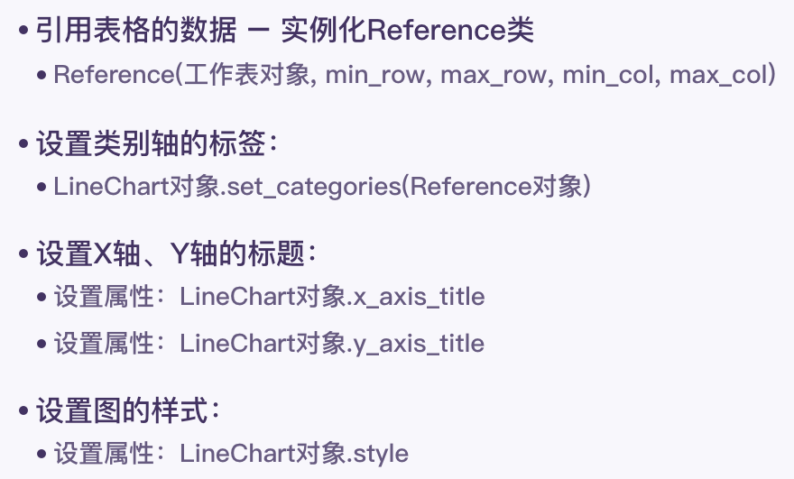 用Python绘制折线图（上）_python linechart() reference()-CSDN博客