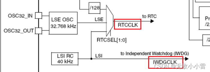 stm32f103——时钟树的分析与配置_stm32f103时钟树-CSDN博客