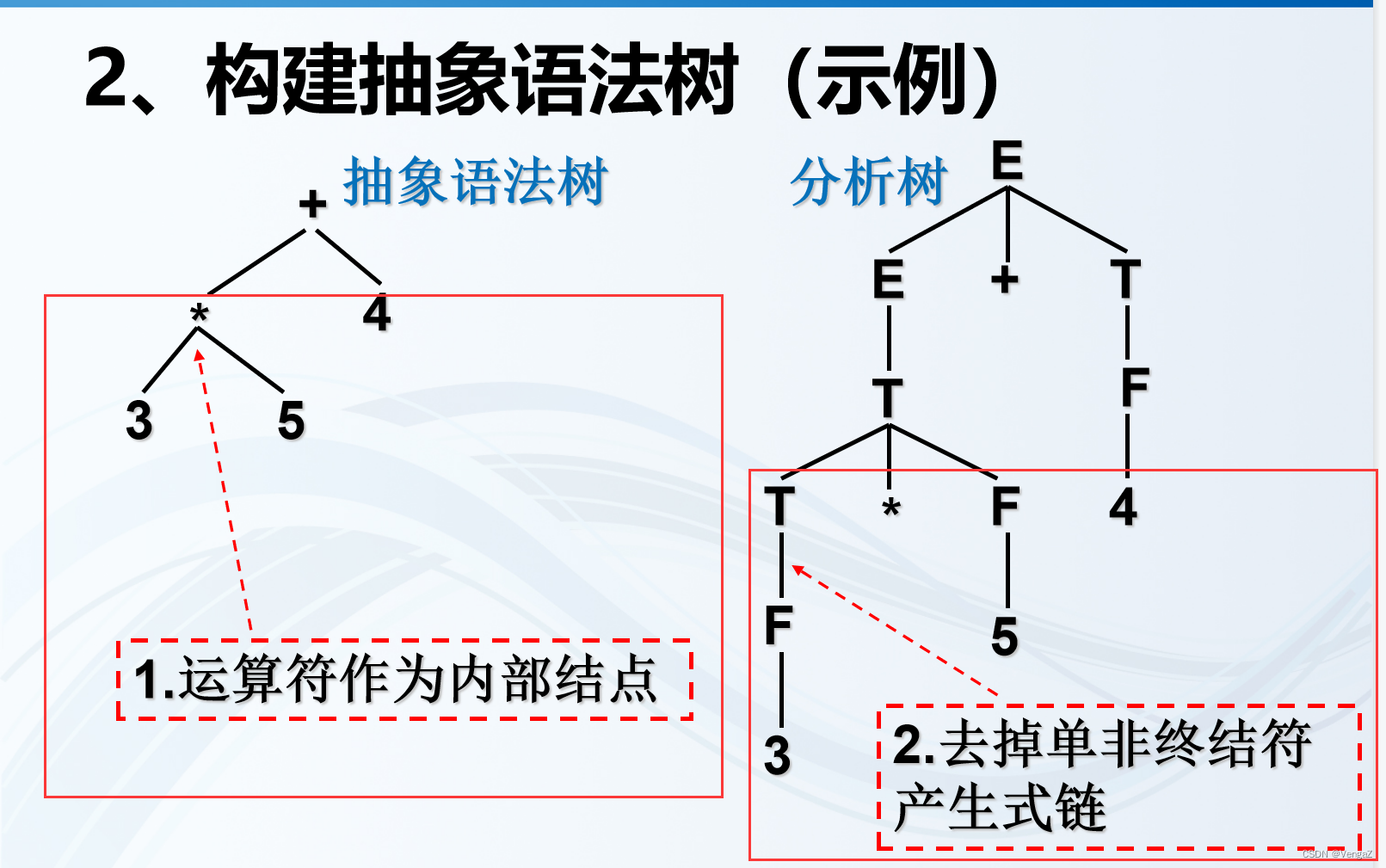 编译原理-语法制导翻译_什么是sdd编译原理-CSDN博客