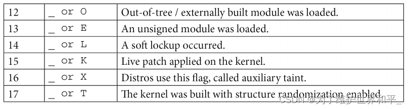 Linux内核中oops 错误解析以及问题定位_oops错误-CSDN博客