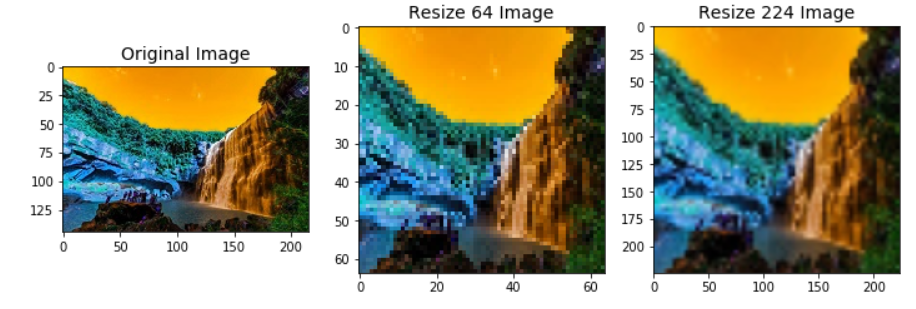 图像数据增强（平移，旋转，亮度变换，翻转，添加高斯噪声，缩放，裁剪）_图像增强平移-CSDN博客