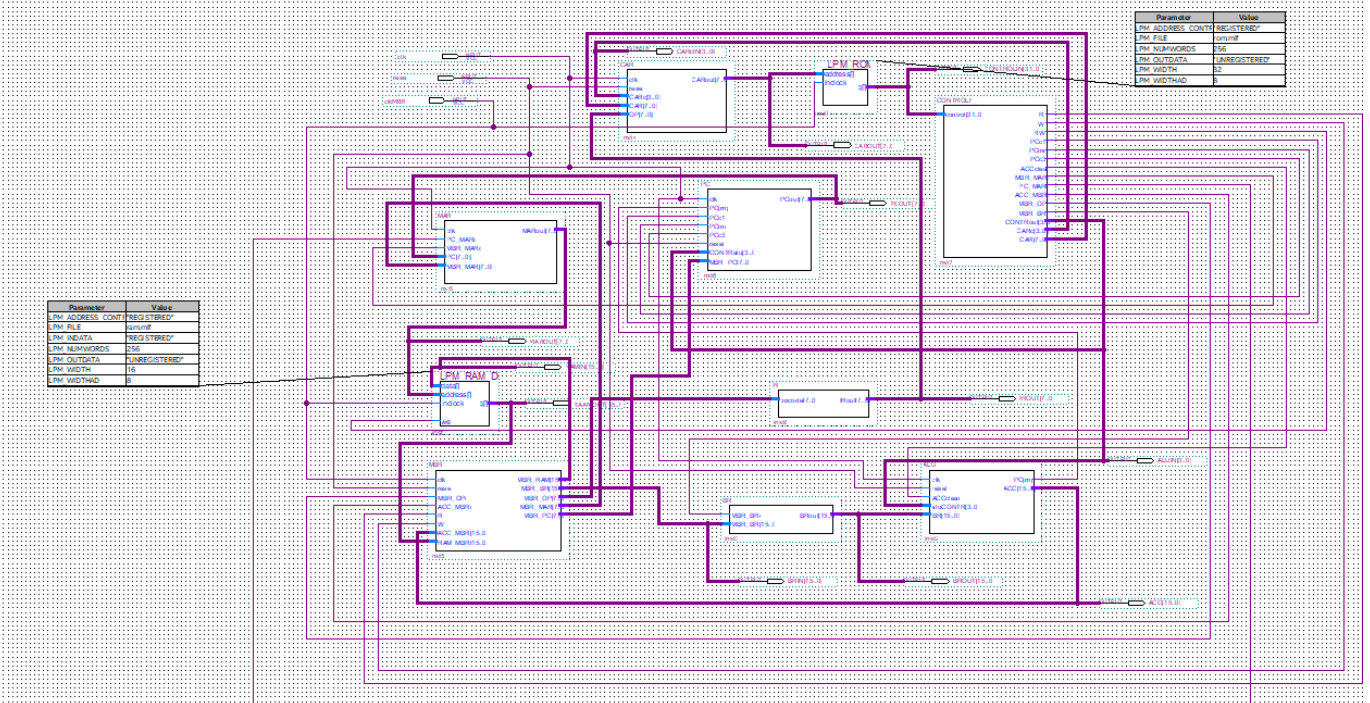 8位12指令微程序CPU设计-CSDN博客
