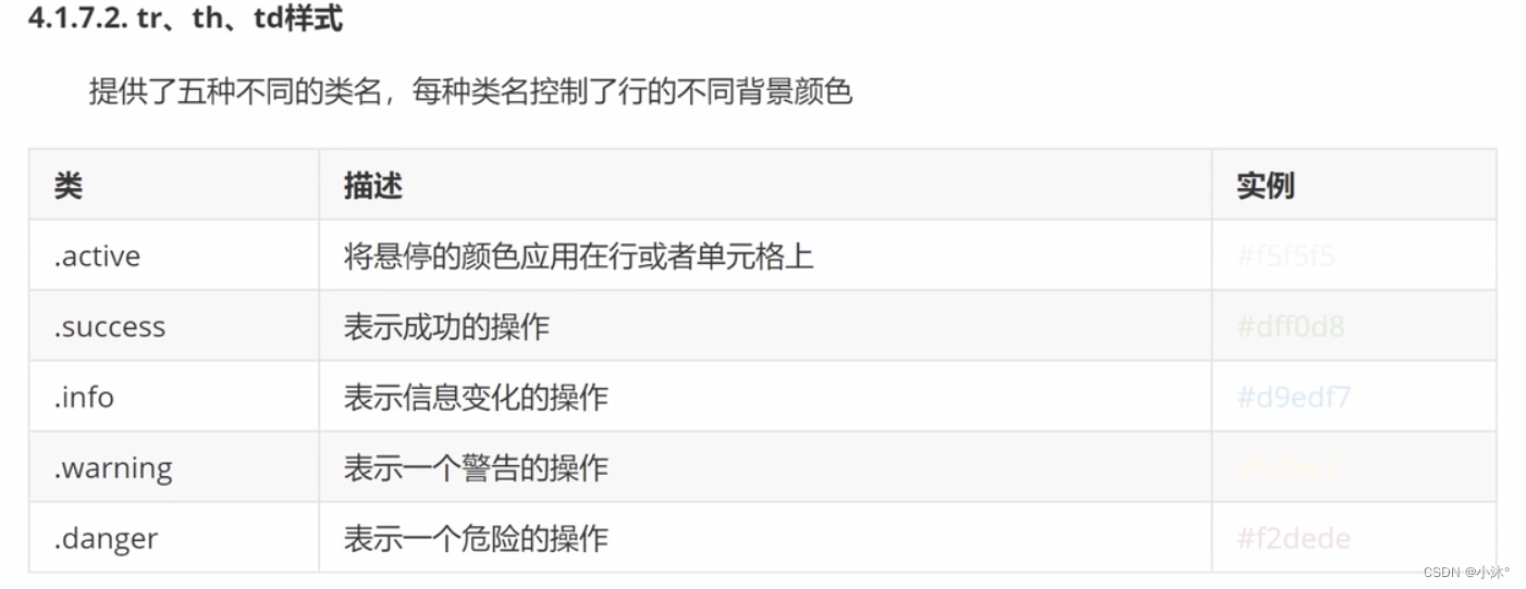 Bootstrap框架 13常用样式bootstrap Checkbox Csdn博客 7861