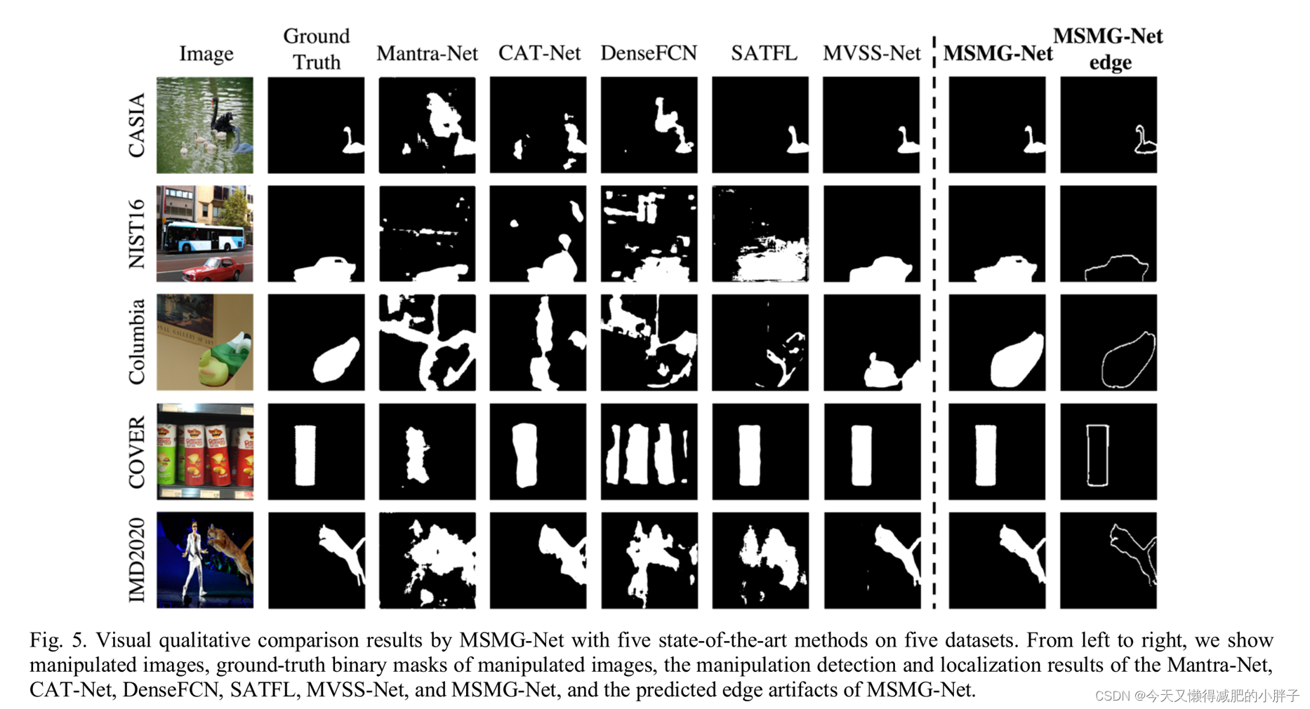 Msmg Net Multi Scale Multi Grained Supervised Networks For Multi Task