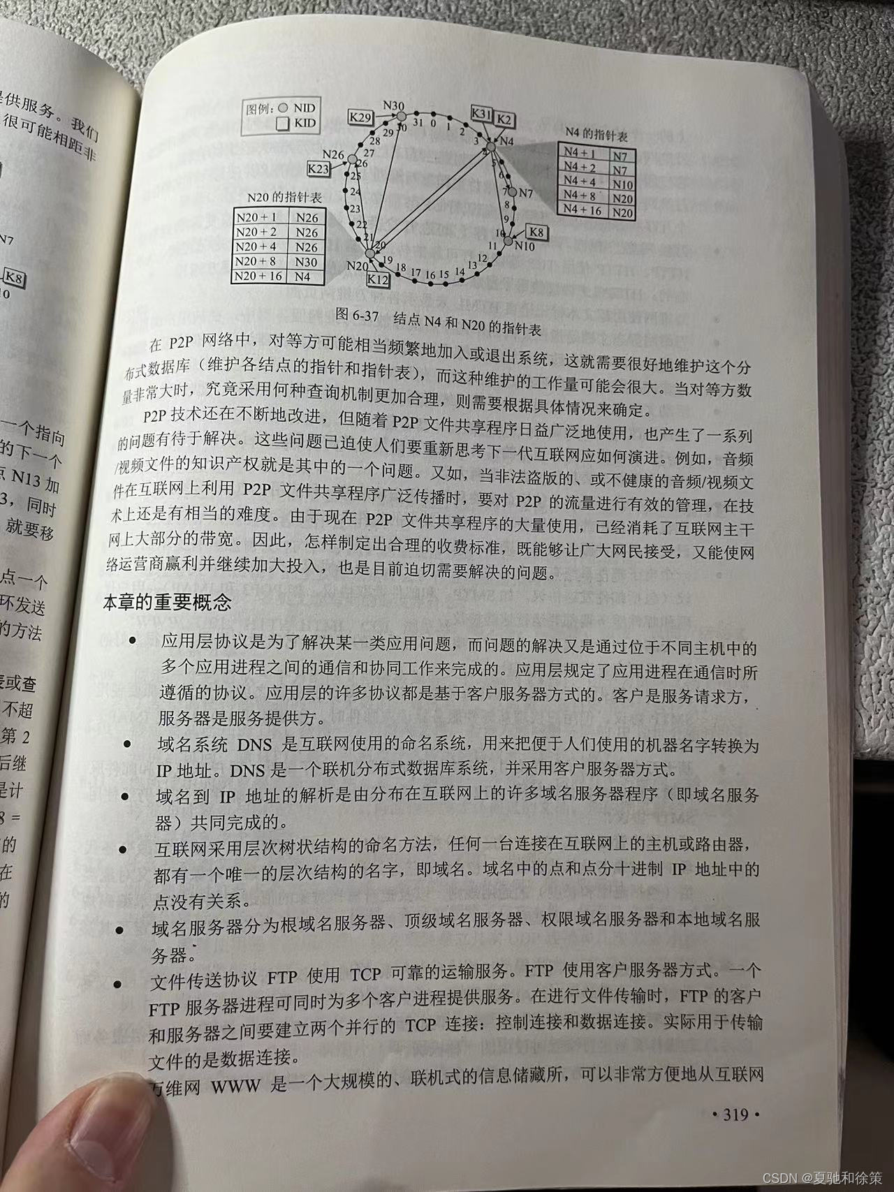 6.9 P2P应用_p2p应用实例-CSDN博客