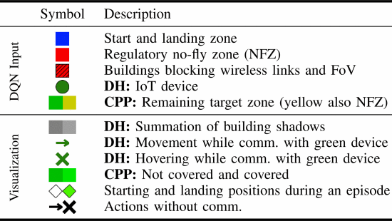 论文阅读-2021ICAR-使用具有 DRL 的全局和本地地图信息进行无人机路径规划（点|障|单）_无人机数据采集drl-CSDN博客
