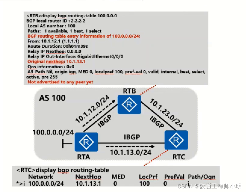 BGP基础详解（HCIP）-CSDN博客