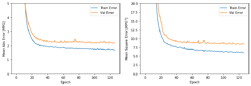【TensorFlow基础】keras机器学习基础知识_globalaveragepooling1d 过拟合-CSDN博客