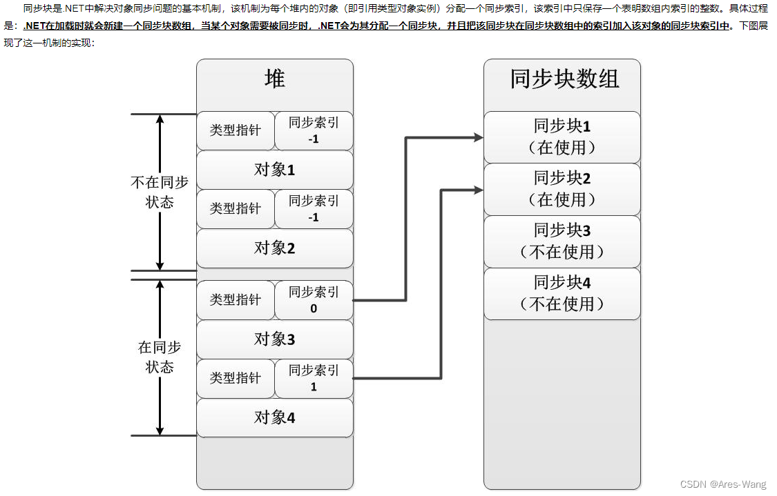 .NET 多线程 互斥锁lock、互斥锁Monitor 、读写锁ReaderWriteLockSlim、spinLock、Semaphore ...