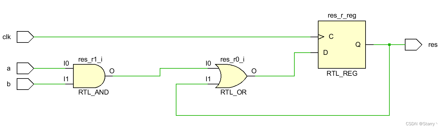 RTL Coding Tech-CSDN博客