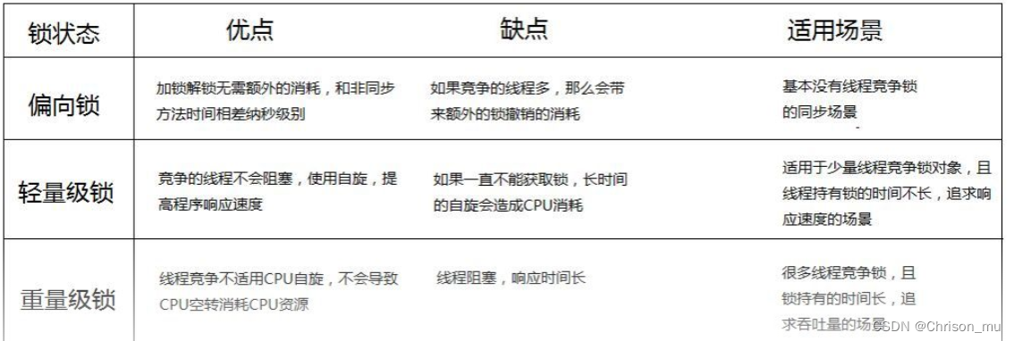 Java八股大纲（java基础集合多线程jvmredismysql）myisam表格可以被压缩后进行查询操作 Csdn博客