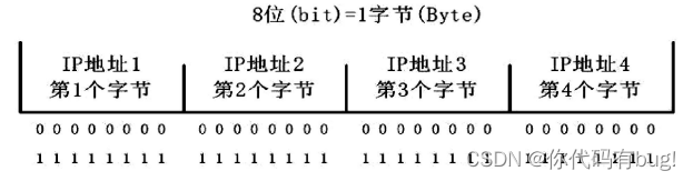 子网划分工具的设计与实现-CSDN博客