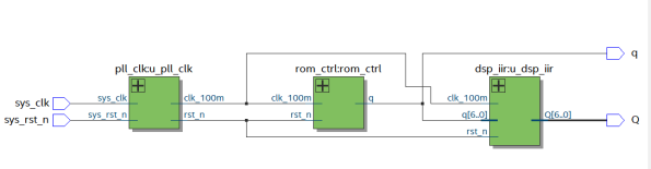 基于FPGA的数字滤波器设计（IIR滤波）_iir fpga-CSDN博客