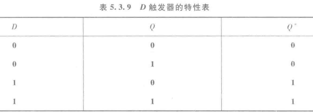 SR、JK、T、D触发器图形逻辑符号、真值表及特性方程_d触发器真值表-CSDN博客