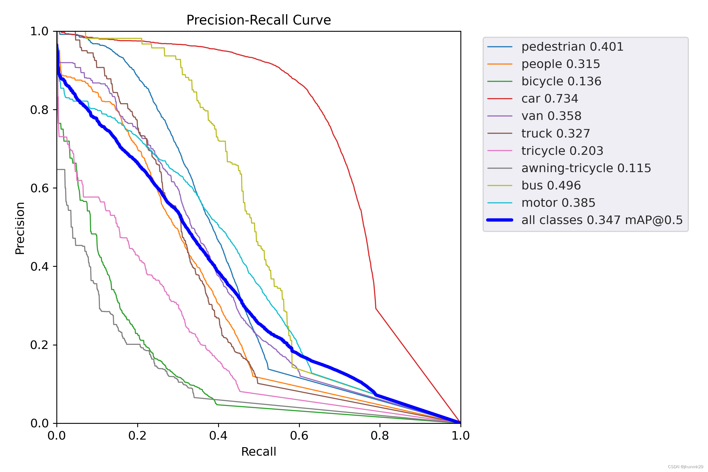 【YOLO改进】Efficient Decoupled Head解耦合头的添加_解耦头-CSDN博客
