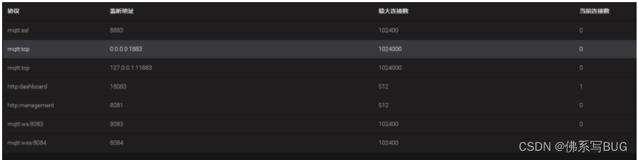 docker安装EMQTT并挂载配置文件_emqtt-bench docker-CSDN博客