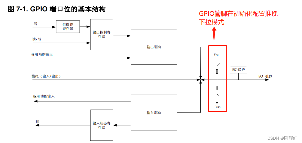 GD32F427的脉冲计数功能（采用外部ETI配置）_gd32 gpio脉冲计数-CSDN博客