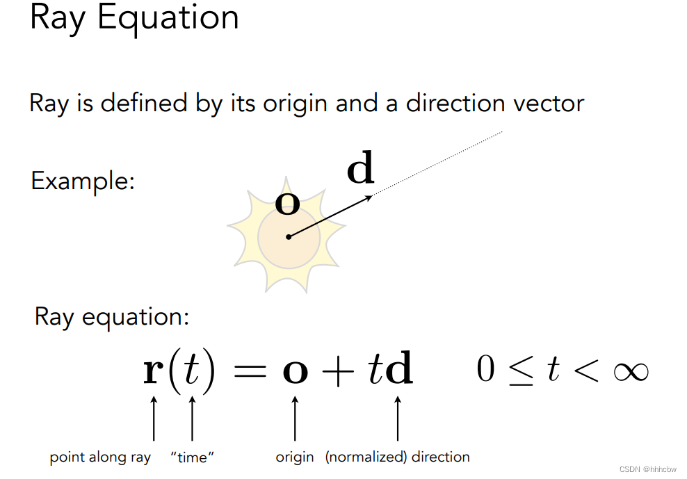 games101——作业5_games101作业5-CSDN博客