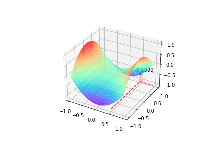 用Python在三维图上标注特定点的坐标_用python在nii三维图上标注特定点的坐标-CSDN博客