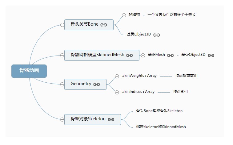 Three.js（2）：API结构图-2_threejs代码结构图-CSDN博客