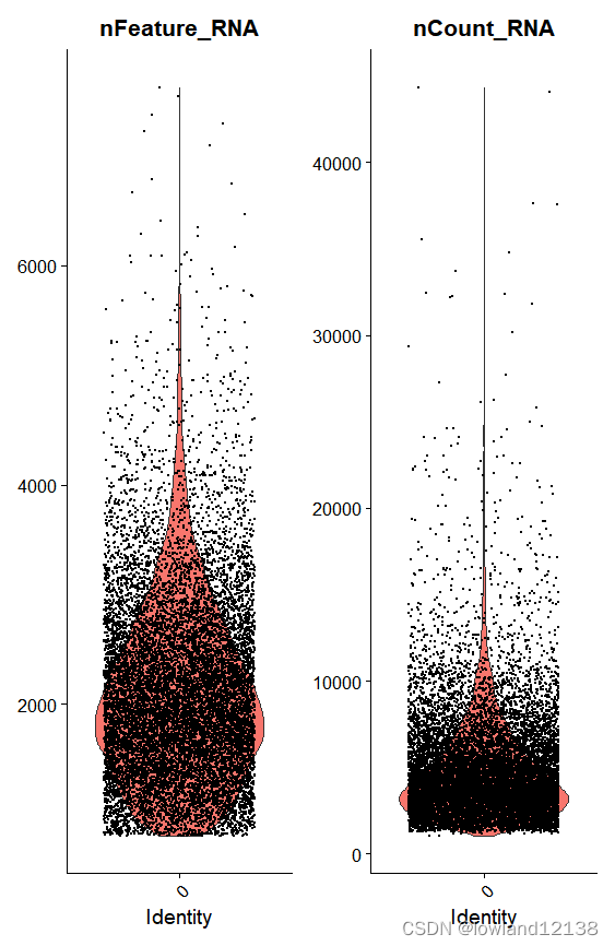 单细胞数据处理Seurat的按照特定Cluster或Cluster消除_单细胞 删除cluster-CSDN博客