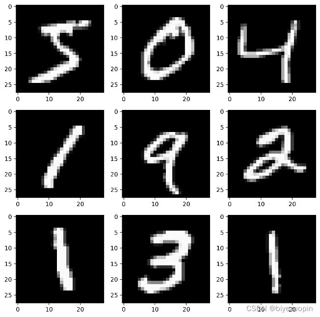 基于python实现的svm手写数字识别实验报告 Csdn博客