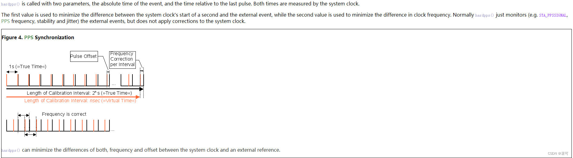 linuxptp产生pps相关接口_linux pps-CSDN博客