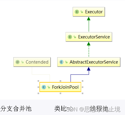 Java Fork/Join 并发编程_forkjoinpool有没有并发问题-CSDN博客